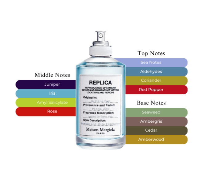 What Are the replica sailing day notes? Here’s What Makes It Special ...