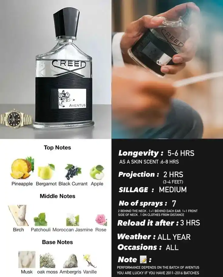 What Do Creed Aventus Batch Codes Reveal About Quality? A Must-Know ...